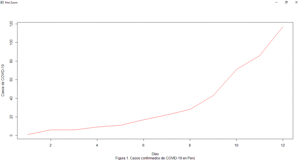 graf 1 vv - CampUCSS
